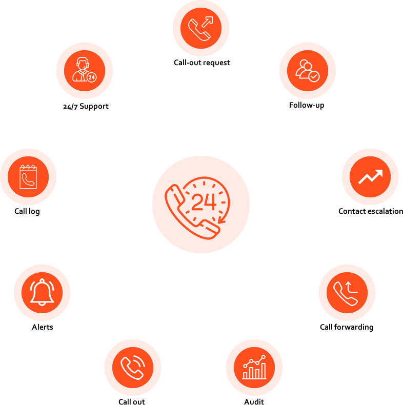 24/7 Telephone Answering & Call Out Service | Emergency Response ...